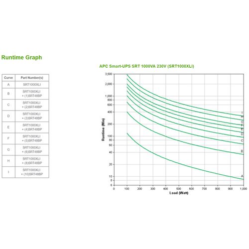 APC SRT1000XLI uninterruptible power supply (UPS) Double-conversion ...