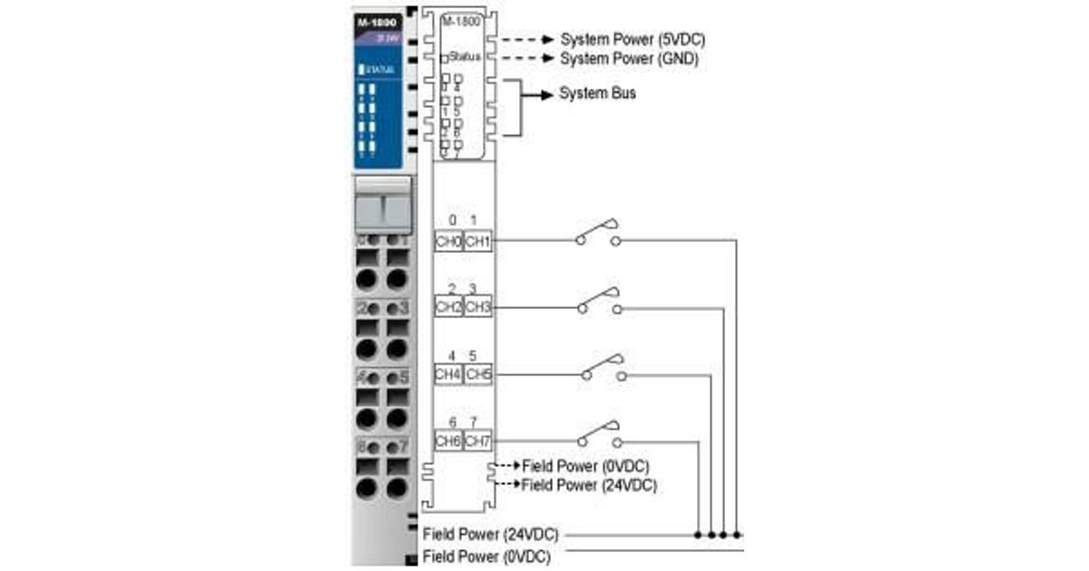Moxa M-1800: 8 Digital inputs, sink, 24 VDC andmesidekomponent - MT Shop